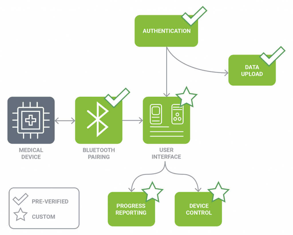Verification Validation Orthogonal