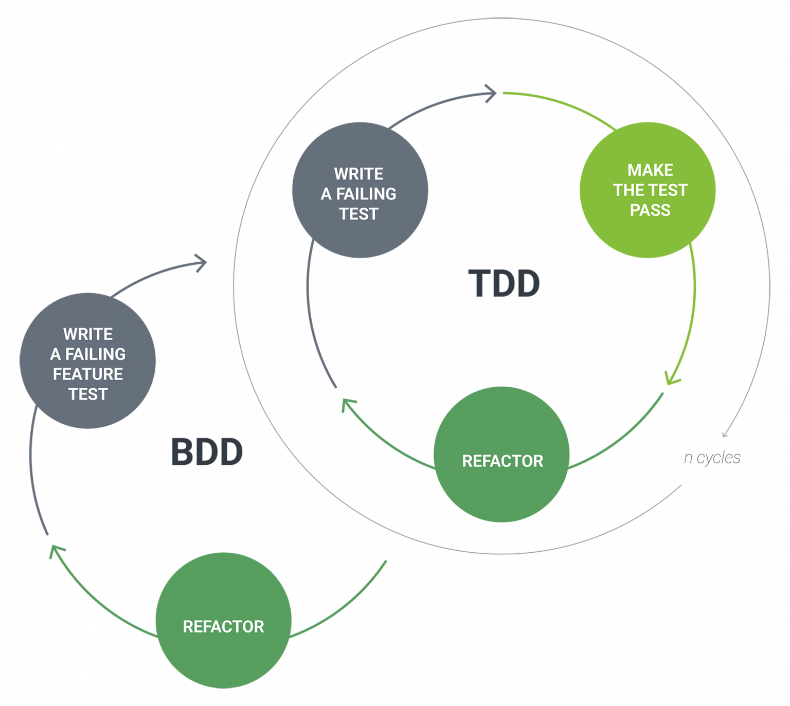 Verification Validation Orthogonal
