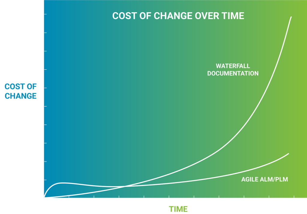 eQMS for SaMD Companies | Orthogonal